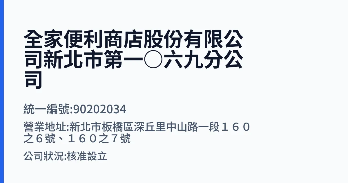 全家便利商店股份有限公司新北市第一○六九分公司 - 統編 90202034(新北市) 公司登記資料與營業項目詳細圖表