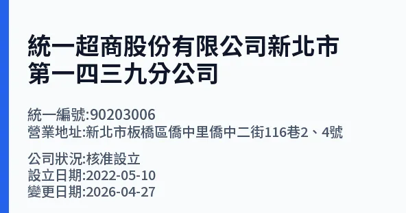統一超商股份有限公司新北市第一四三九分公司的照片-統編 90203006(新北市) 公司登記資料與營業項目詳細圖表