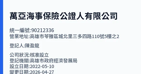 萬亞海事保險公證人有限公司的照片-統編 90212336(高雄市) 公司登記資料與營業項目詳細圖表