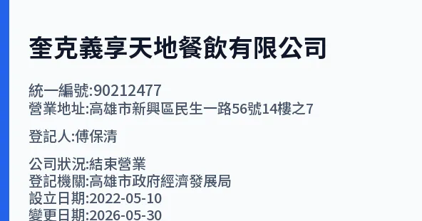 奎克義享天地餐飲有限公司的照片-統編 90212477(高雄市) 公司登記資料與營業項目詳細圖表
