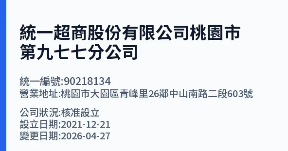 統一超商股份有限公司桃園市第九七七分公司的照片-統編 90218134(桃園市) 公司登記資料與營業項目詳細圖表