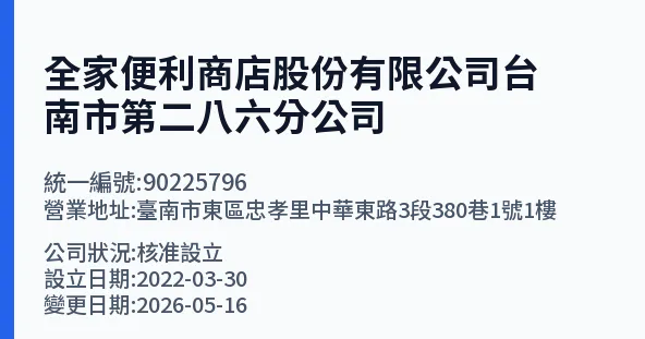 全家便利商店股份有限公司台南市第二八六分公司的照片-統編 90225796(臺南市) 公司登記資料與營業項目詳細圖表