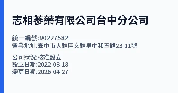志相蔘藥有限公司台中分公司的照片-統編 90227582(臺中市) 公司登記資料與營業項目詳細圖表