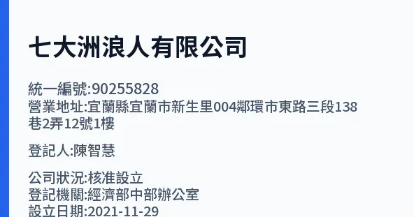 七大洲浪人有限公司的照片-統編 90255828(宜蘭縣) 公司登記資料與營業項目詳細圖表