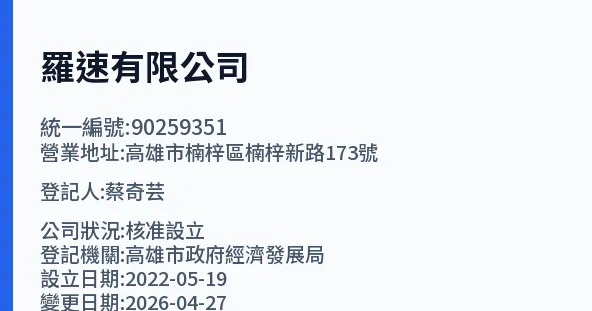 羅速有限公司的照片-統編 90259351(高雄市) 公司登記資料與營業項目詳細圖表