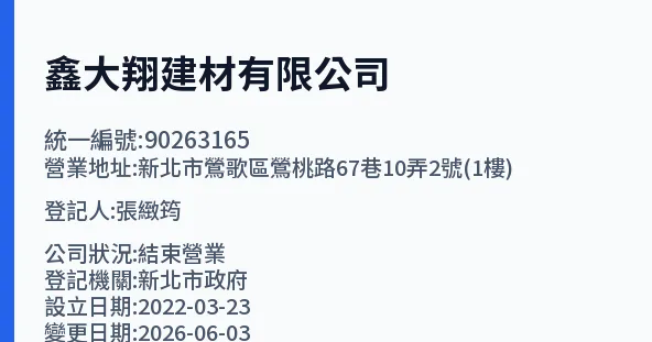 鑫大翔建材有限公司的照片-統編 90263165(新北市) 公司登記資料與營業項目詳細圖表