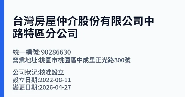 台灣房屋仲介股份有限公司中路特區分公司的照片-統編 90286630(桃園市) 公司登記資料與營業項目詳細圖表