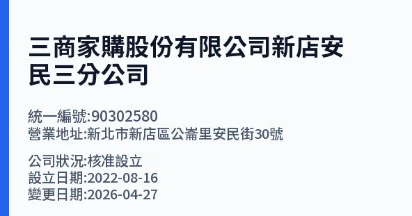 三商家購股份有限公司新店安民三分公司的照片-統編 90302580(新北市) 公司登記資料與營業項目詳細圖表