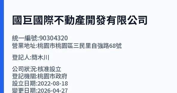 國巨國際不動產開發有限公司的照片-統編 90304320(桃園市) 公司登記資料與營業項目詳細圖表