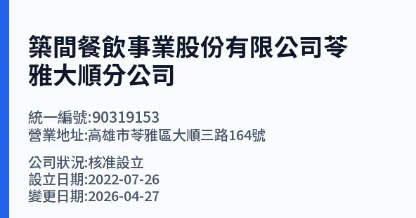 築間餐飲事業股份有限公司苓雅大順分公司的照片-統編 90319153(高雄市) 公司登記資料與營業項目詳細圖表