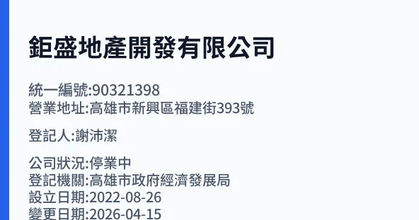 鉅盛地產開發有限公司的照片-統編 90321398(高雄市) 公司登記資料與營業項目詳細圖表