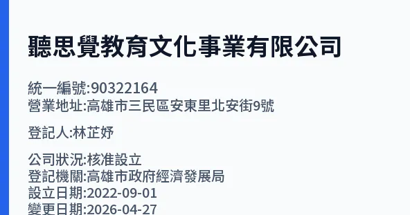 聽思覺教育文化事業有限公司的照片-統編 90322164(高雄市) 公司登記資料與營業項目詳細圖表