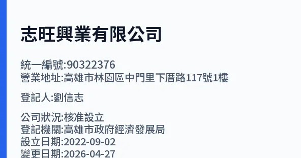 志旺興業有限公司的照片-統編 90322376(高雄市) 公司登記資料與營業項目詳細圖表