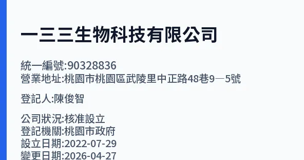 一三三生物科技有限公司的照片-統編 90328836(桃園市) 公司登記資料與營業項目詳細圖表