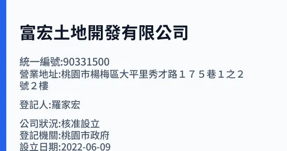 富宏土地開發有限公司的照片-統編 90331500(桃園市) 公司登記資料與營業項目詳細圖表