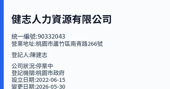 健志人力資源有限公司的照片-統編 90332043(桃園市) 公司登記資料與營業項目詳細圖表