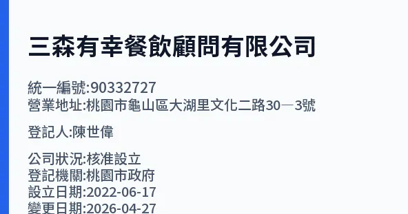 三森有幸餐飲顧問有限公司的照片-統編 90332727(桃園市) 公司登記資料與營業項目詳細圖表