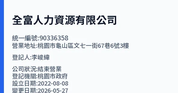 全富人力資源有限公司的照片-統編 90336358(桃園市) 公司登記資料與營業項目詳細圖表