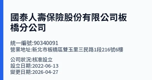 國泰人壽保險股份有限公司板橋分公司的照片-統編 90340091(新北市) 公司登記資料與營業項目詳細圖表