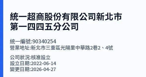 統一超商股份有限公司新北市第一四四五分公司的照片-統編 90340254(新北市) 公司登記資料與營業項目詳細圖表
