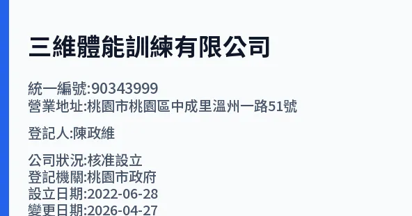 三維體能訓練有限公司的照片-統編 90343999(桃園市) 公司登記資料與營業項目詳細圖表