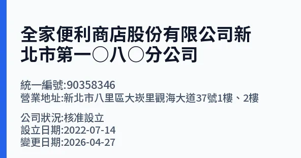 全家便利商店股份有限公司新北市第一○八○分公司的照片-統編 90358346(新北市) 公司登記資料與營業項目詳細圖表