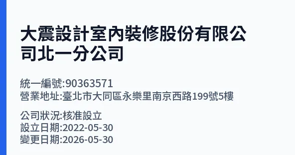 大震設計室內裝修股份有限公司北一分公司的照片-統編 90363571(臺北市) 公司登記資料與營業項目詳細圖表