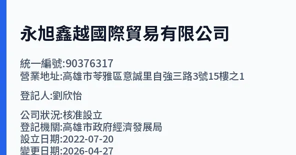 永旭鑫越國際貿易有限公司的照片-統編 90376317(高雄市) 公司登記資料與營業項目詳細圖表