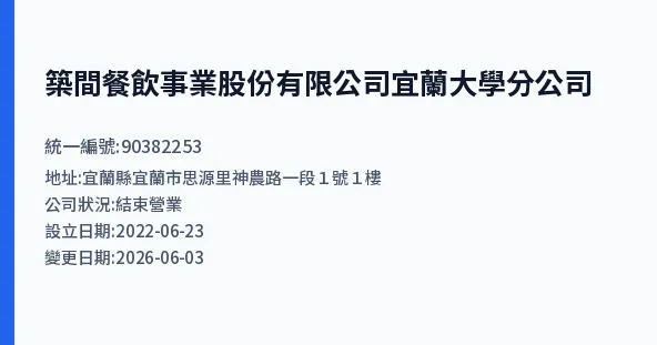 築間餐飲事業股份有限公司宜蘭大學分公司的照片-統編 90382253(宜蘭縣) 公司登記資料與營業項目詳細圖表