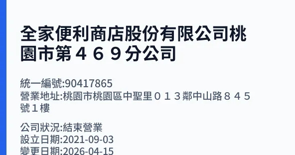 全家便利商店股份有限公司桃園市第４６９分公司的照片-統編 90417865(桃園市) 公司登記資料與營業項目詳細圖表