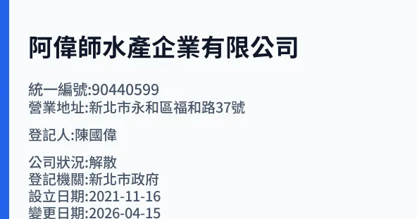 阿偉師水產企業有限公司的照片-統編 90440599(新北市) 公司登記資料與營業項目詳細圖表