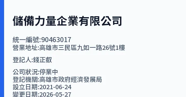儲備力量企業有限公司的照片-統編 90463017(高雄市) 公司登記資料與營業項目詳細圖表