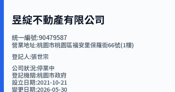 昱綻不動產有限公司的照片-統編 90479587(桃園市) 公司登記資料與營業項目詳細圖表