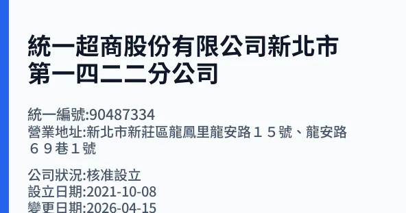 統一超商股份有限公司新北市第一四二二分公司的照片-統編 90487334(新北市) 公司登記資料與營業項目詳細圖表