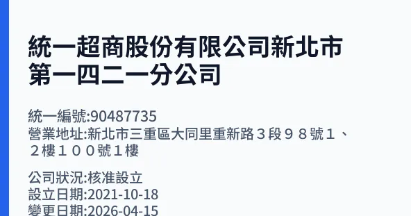 統一超商股份有限公司新北市第一四二一分公司的照片-統編 90487735(新北市) 公司登記資料與營業項目詳細圖表