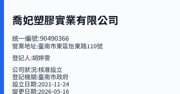 喬妃塑膠實業有限公司的照片-統編 90490366(臺南市) 公司登記資料與營業項目詳細圖表