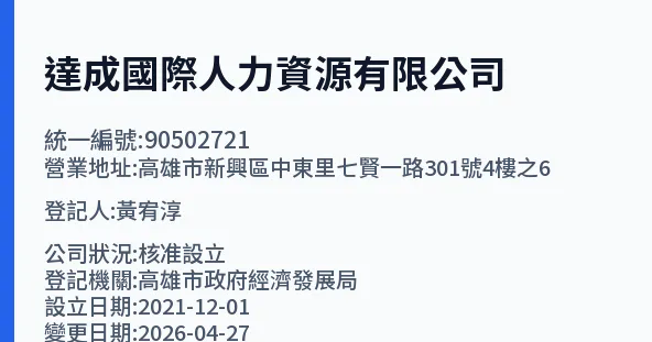 達成國際人力資源有限公司的照片-統編 90502721(高雄市) 公司登記資料與營業項目詳細圖表
