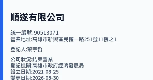 順遂有限公司的照片-統編 90513071(高雄市) 公司登記資料與營業項目詳細圖表