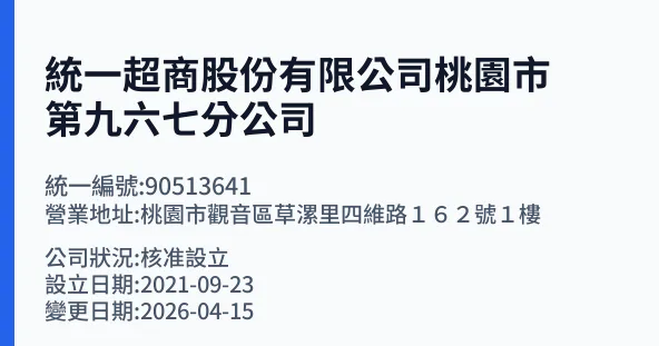 統一超商股份有限公司桃園市第九六七分公司的照片-統編 90513641(桃園市) 公司登記資料與營業項目詳細圖表