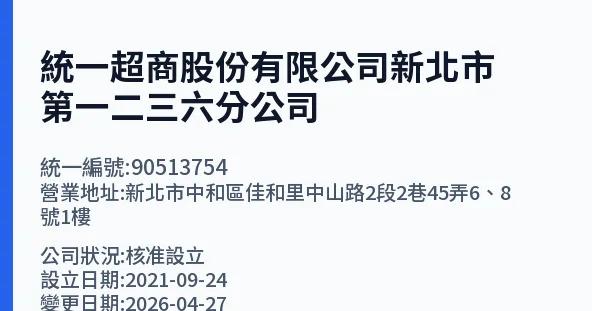 統一超商股份有限公司新北市第一二三六分公司的照片-統編 90513754(新北市) 公司登記資料與營業項目詳細圖表