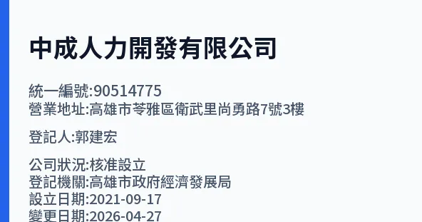 中成人力開發有限公司的照片-統編 90514775(高雄市) 公司登記資料與營業項目詳細圖表