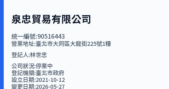 泉忠貿易有限公司的照片-統編 90516443(臺北市) 公司登記資料與營業項目詳細圖表