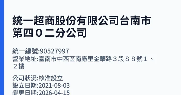 統一超商股份有限公司台南市第四０二分公司的照片-統編 90527997(臺南市) 公司登記資料與營業項目詳細圖表