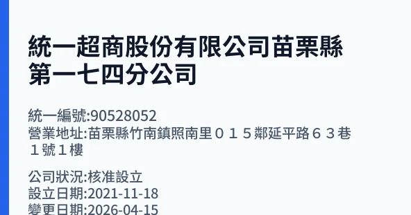 統一超商股份有限公司苗栗縣第一七四分公司的照片-統編 90528052(苗栗縣) 公司登記資料與營業項目詳細圖表