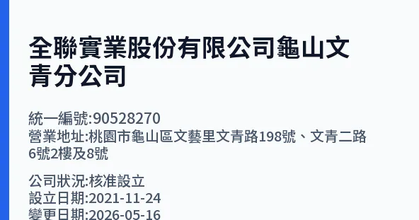 全聯實業股份有限公司龜山文青分公司的照片-統編 90528270(桃園市) 公司登記資料與營業項目詳細圖表