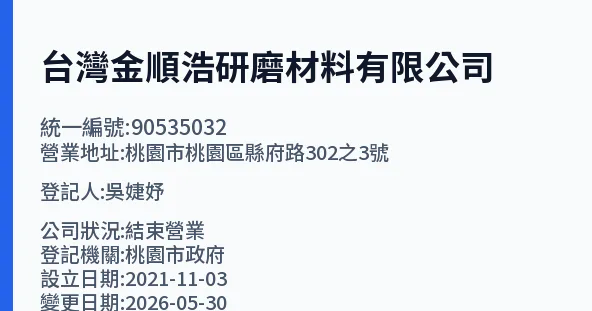 台灣金順浩研磨材料有限公司的照片-統編 90535032(桃園市) 公司登記資料與營業項目詳細圖表