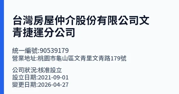 台灣房屋仲介股份有限公司文青捷運分公司的照片-統編 90539179(桃園市) 公司登記資料與營業項目詳細圖表