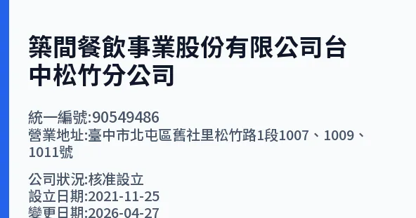 築間餐飲事業股份有限公司台中松竹分公司的照片-統編 90549486(臺中市) 公司登記資料與營業項目詳細圖表