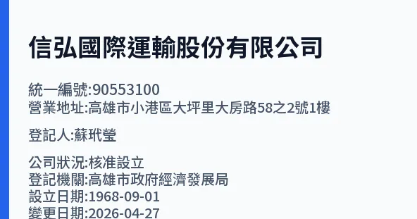 信弘國際運輸股份有限公司的照片-統編 90553100(高雄市) 公司登記資料與營業項目詳細圖表