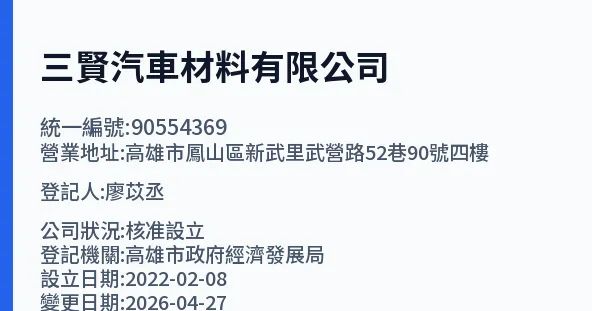 三賢汽車材料有限公司的照片-統編 90554369(高雄市) 公司登記資料與營業項目詳細圖表